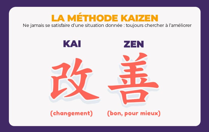 Les principes du Lean Management - Lean construction Academy